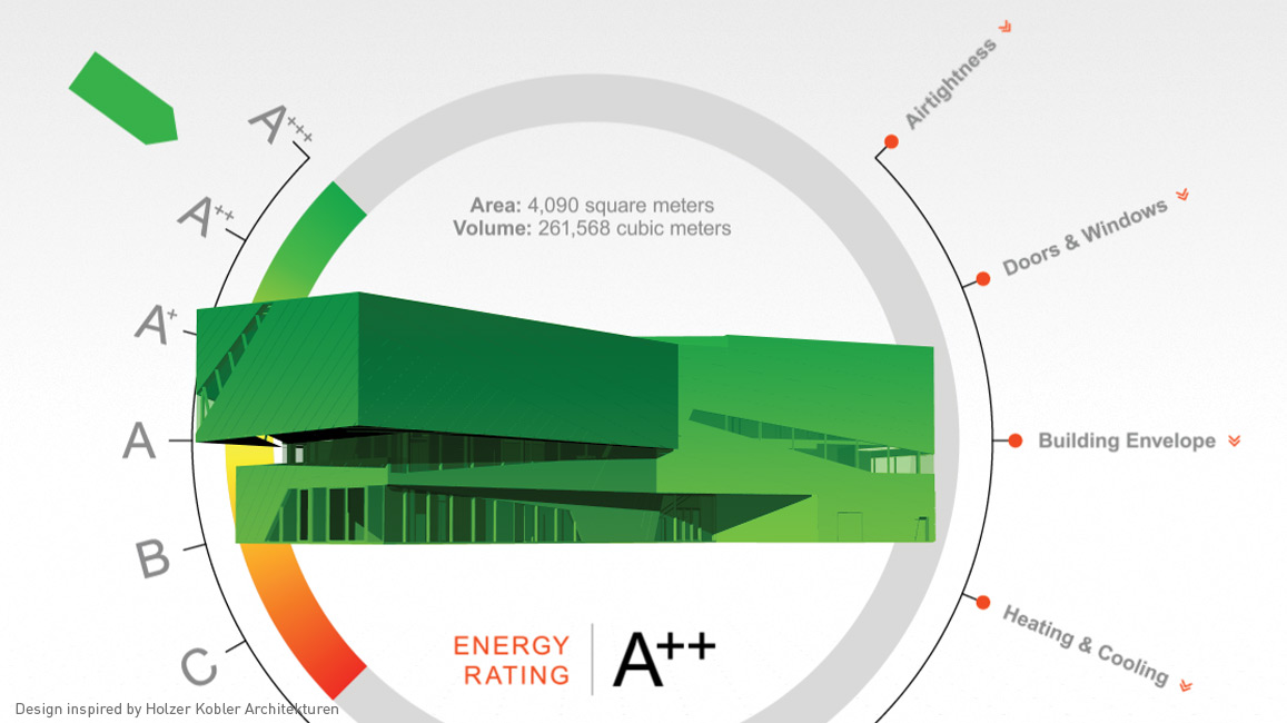help modeling 3d vector field?